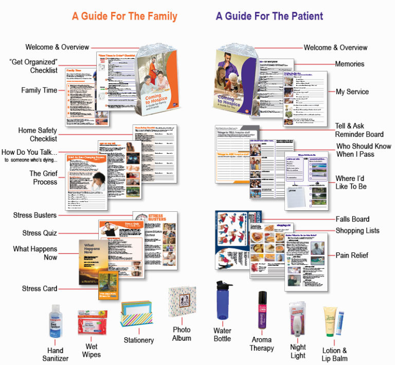 Coming to Hospice – Carekit.com