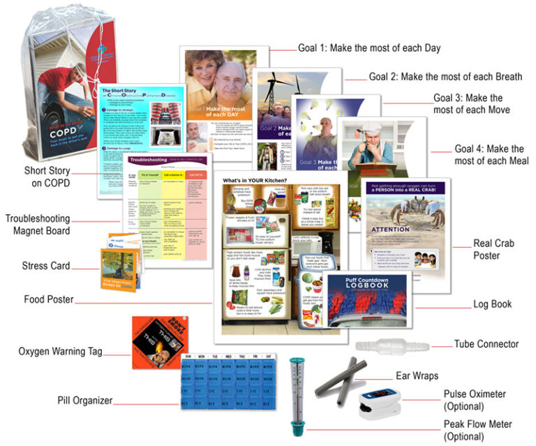Manage COPD - Carekit.com