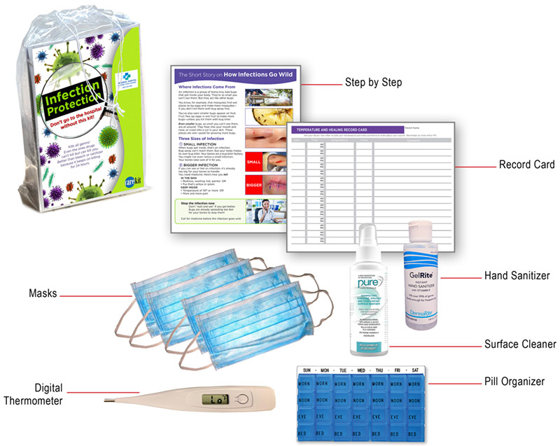 Infection Protection Care Kit - Carekit.com