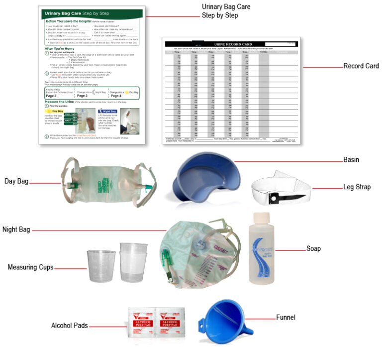 Catheter & Urinary Bag Care - Carekit.com